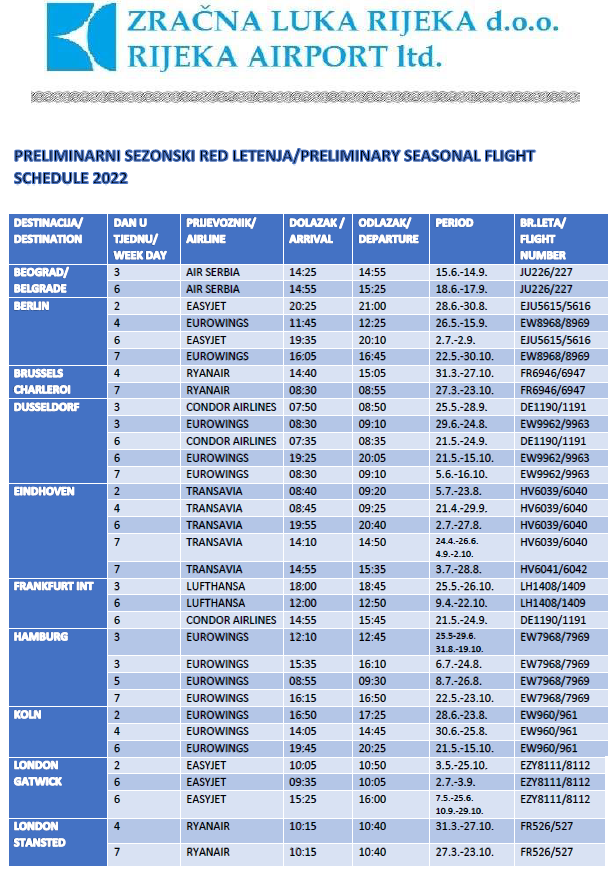 Rijeka International Airport, Croatia - airport with a soul